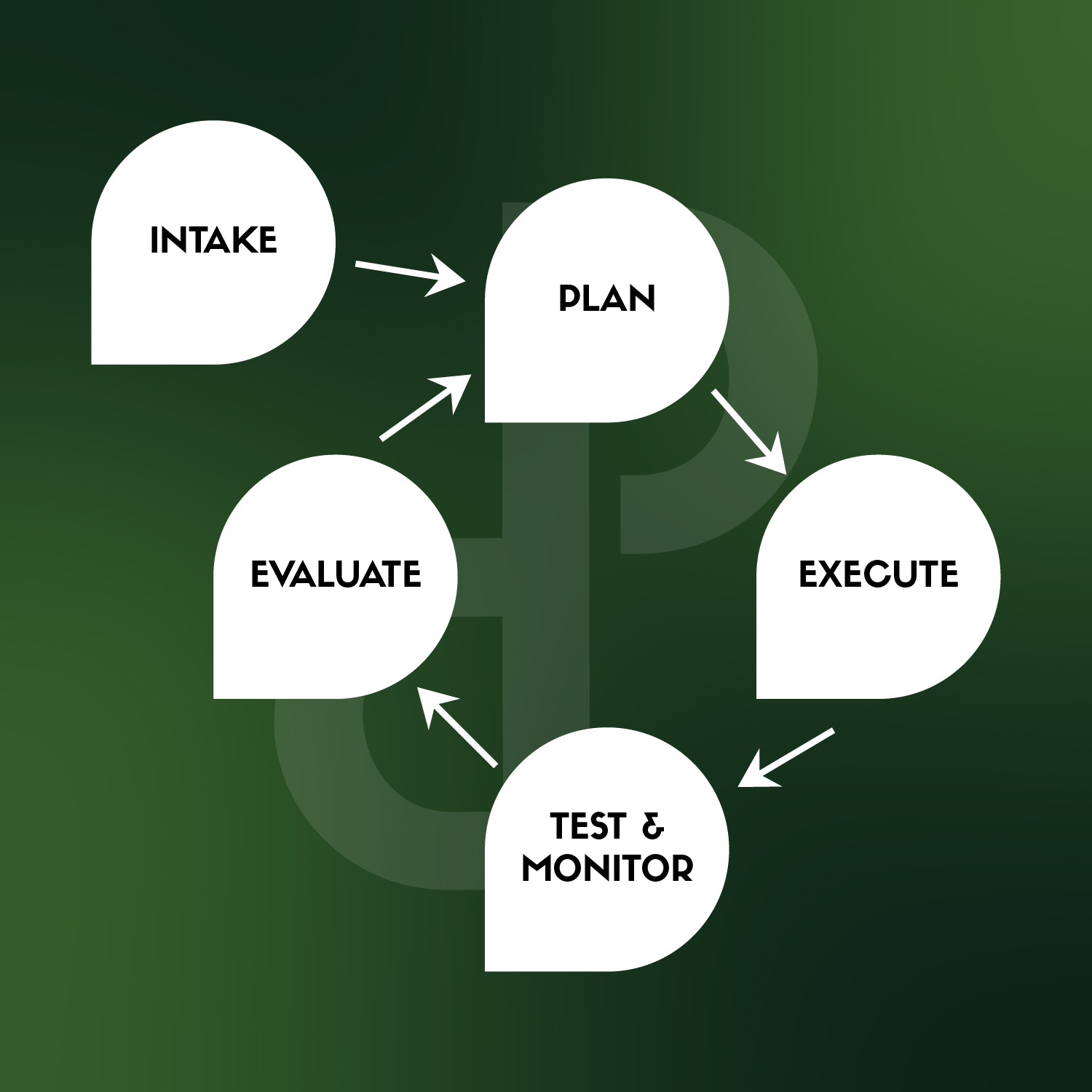 Fysiotherapie en Sport Revalidatie - Pacq